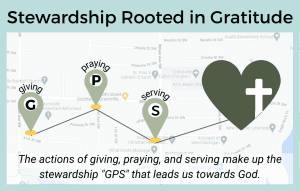 Give – St. Pius X Catholic Parish